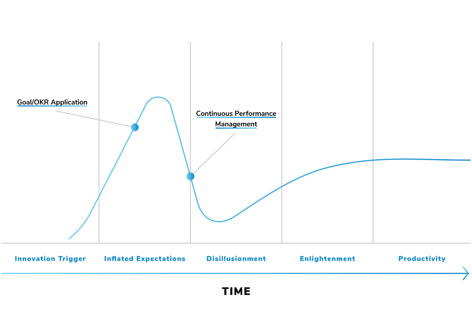 OKR & Continuous Performance Management: 6 Things You Need to Do Both ...