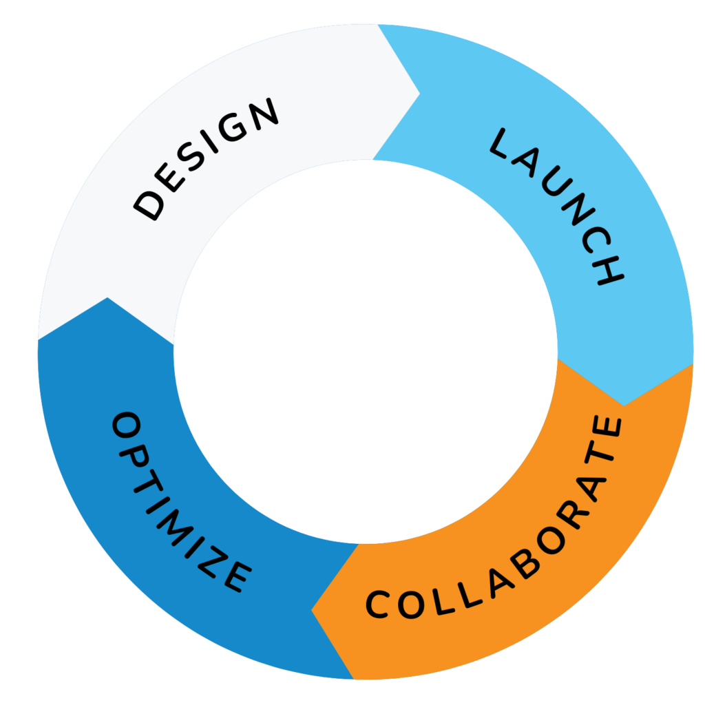 Bring Order to Compensation Chaos | HRSoft