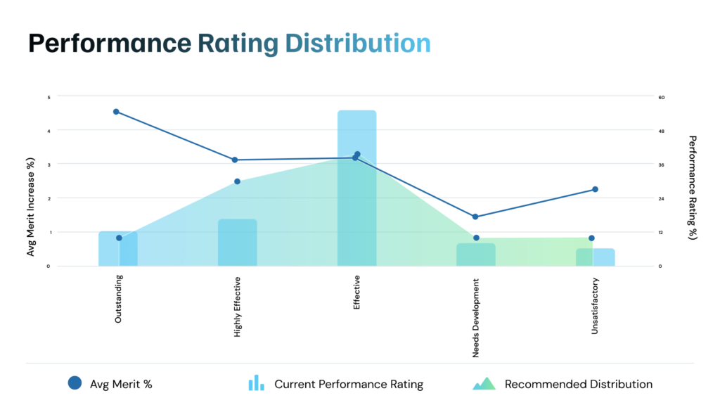 Compensation Management Software Features