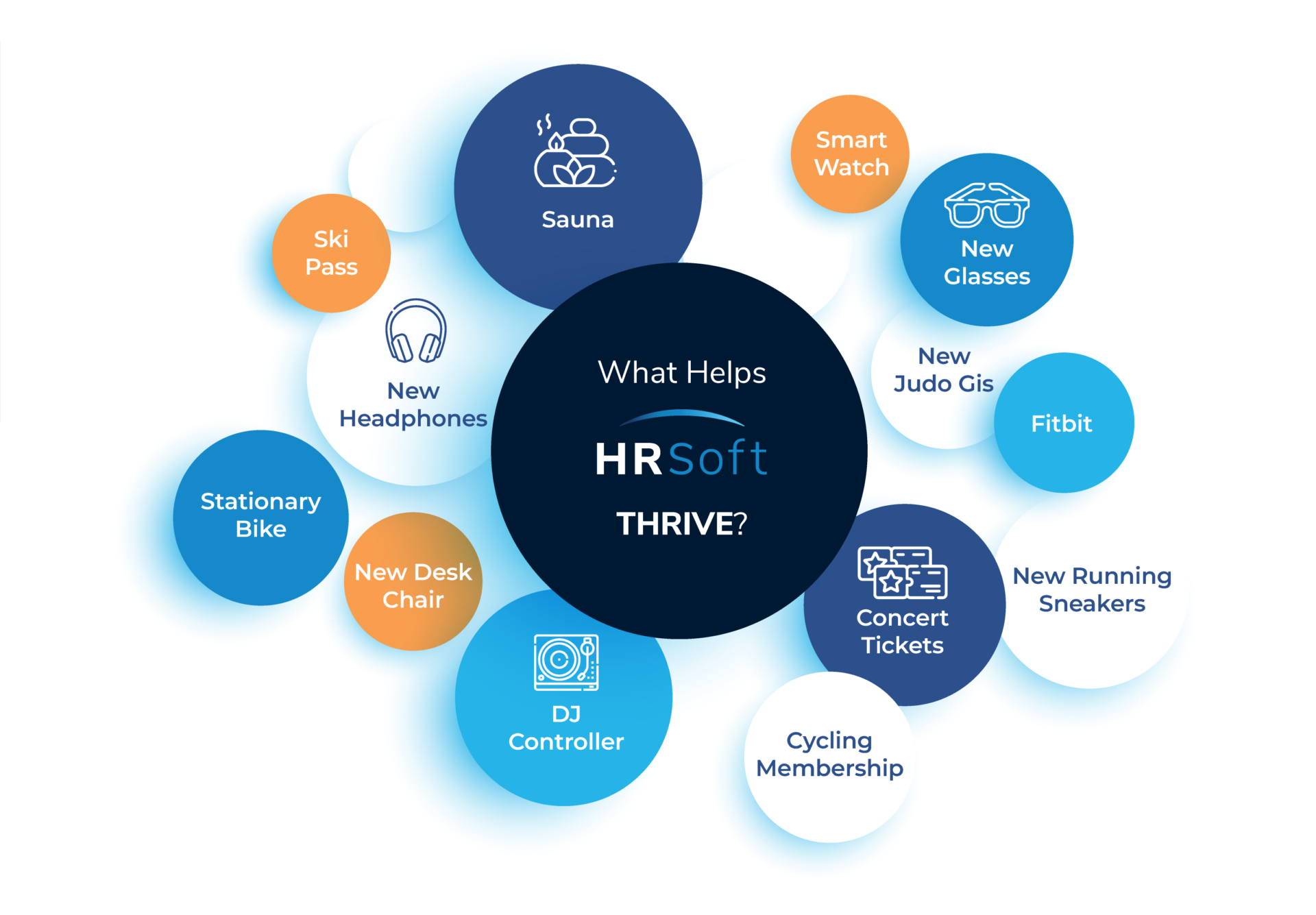 Our Culture | Experience a Work Culture That Helps You Thrive | HRSoft