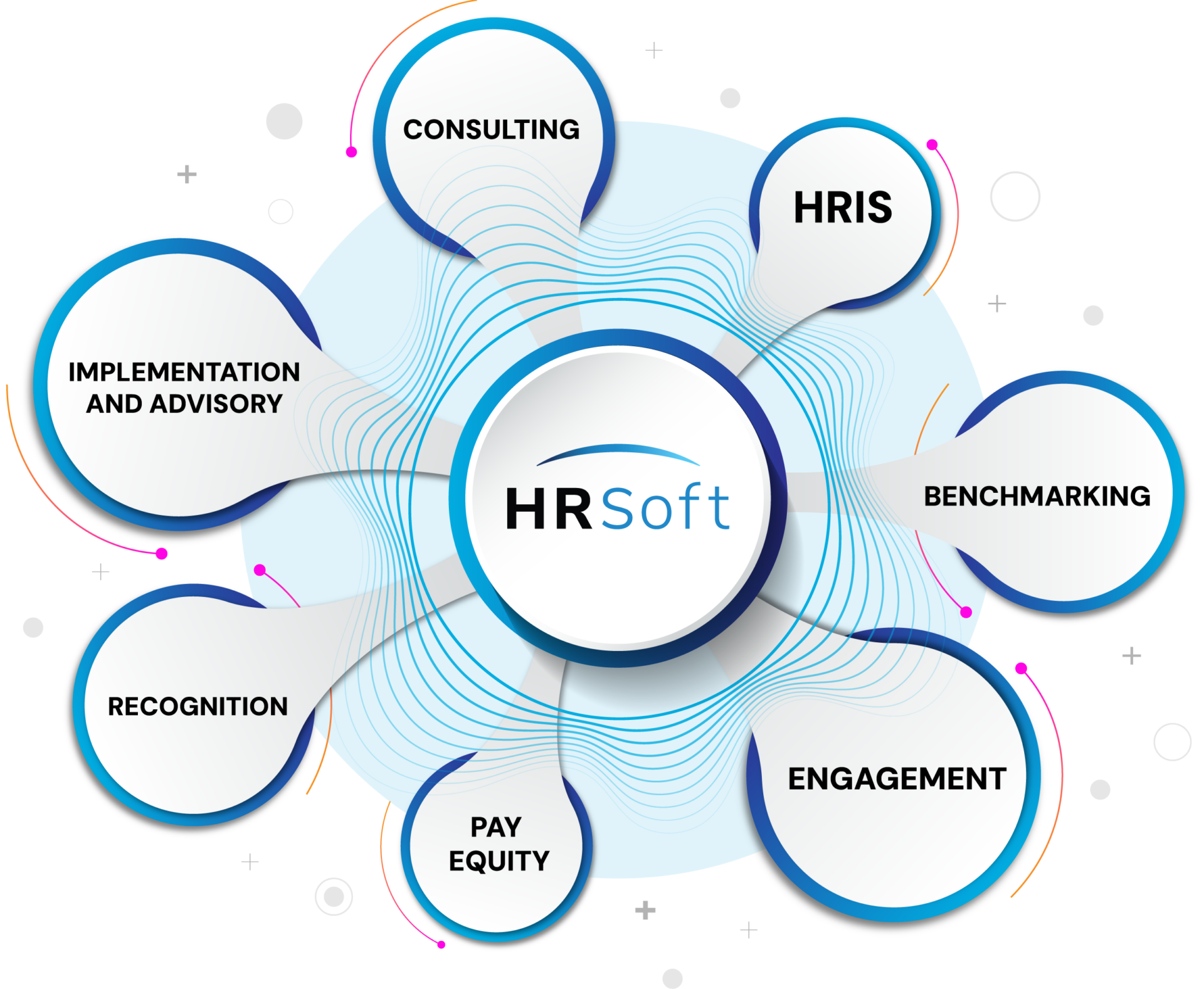 Compensation Management Software | Tame Compensation Chaos