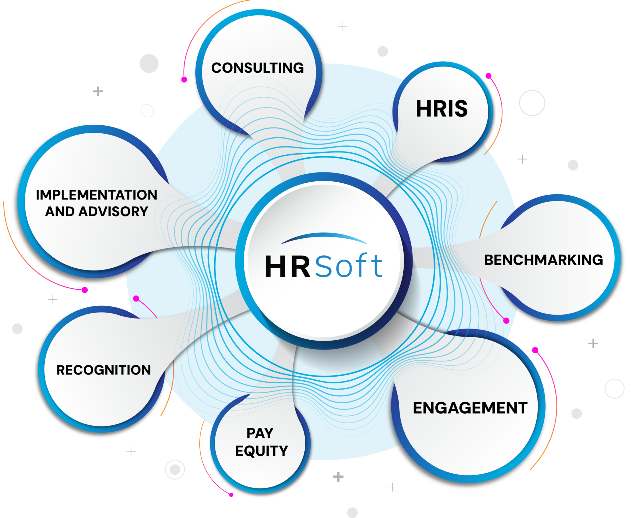 Compensation Management Software | Tame Compensation Chaos